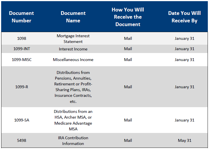 Tax Information | Y-12 Federal Credit Union